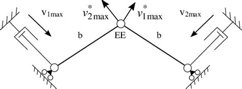 A Non Isotropic Configuration Download Scientific Diagram