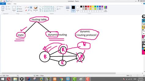 routing vs routed at carl osborne blog
