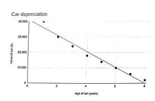 Types Of Line Graph Trends
