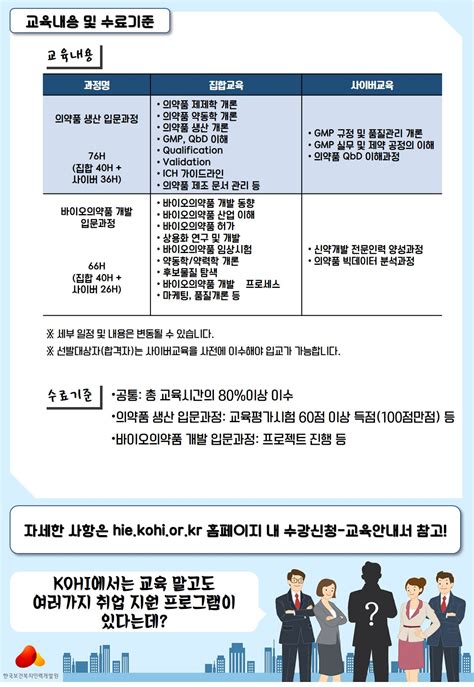 한국보건복지인력개발원 바이오의약품개발의약품생산 직무교육과정 1기 교육생 모집 공모전 대외활동 링커리어