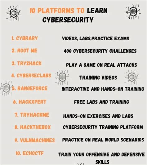 Looking To Learn Cybersecurity Check Out These Top 10 Platforms For Videos Labs … In 2025