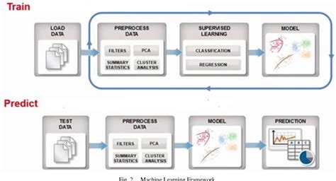 Figure 1 From Convolutional Neural Network Hyper Parameters