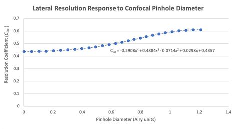 nikon resolution calculator