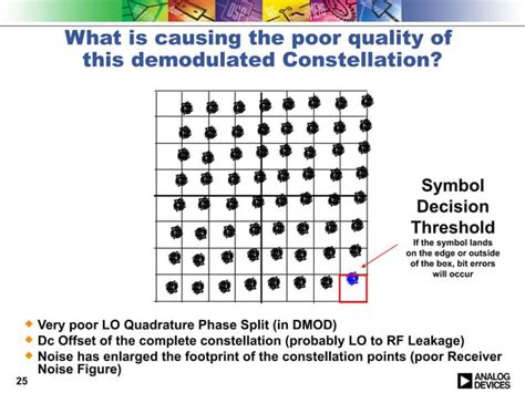 Fundamentals Of The Rf Transmission And Reception Of Digital Signals Ppt