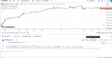 How To Use Chatgpt To Code Pine Script In Tradingview Step By Step Guide