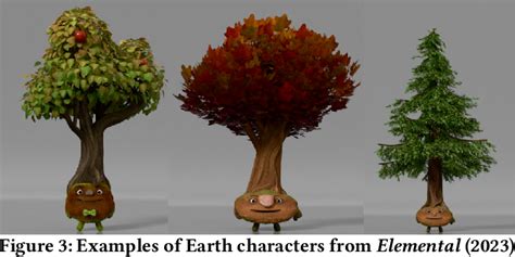 Figure 3 From A Procedural Approach For Stylized Bark Shading