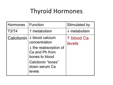 Hyperthyroidism Pptx