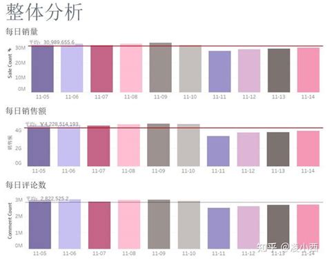 淘宝双十一美妆数据分析报告 知乎