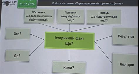Обрати будь яку історичну подію з Історії України і описати її з