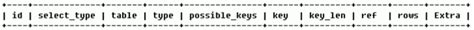尚硅谷mysql高级学习笔记尚硅谷mysql高级笔记 Csdn博客
