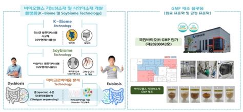 국민대 연구소기업 ‘국민바이오 바이오헬스 식의약소재기술교류세미나 진행 보도자료