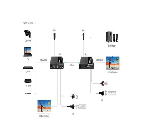 SAXXON LKV676E Kit Extensor De Video HDMI Resolucion 4K 60 Hz Hasta