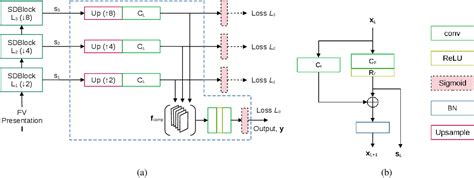 Figure 2 From Residual Feature Pyramid Network For Enhancement Of