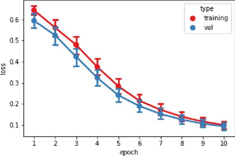 Figure 4 6 From Analysis And Prediction Using Long Short Term Memory