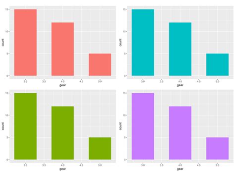 R ggplot 番外篇 颜色与样式实际使用 知乎