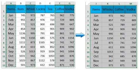 How To Copy And Paste Multiple Non Adjacent Cellsrowscolumns In Excel