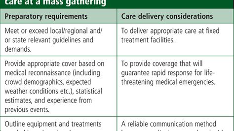 Journal Of Paramedic Practice Mass Gathering Medical Care A