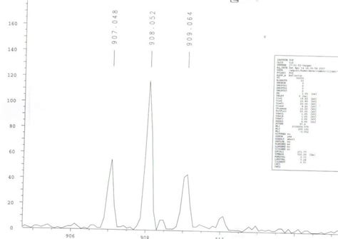 Maldi Tof Mass Spectrum Of 6 11 With Cca As Matrix Download