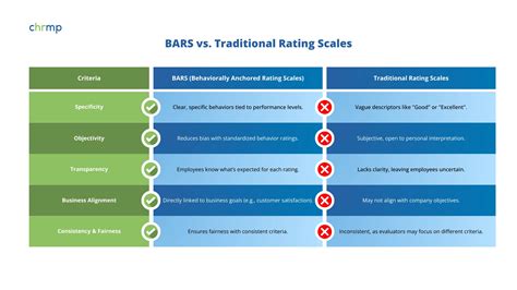 Behaviorally Anchored Rating Scale Ultimate Guide 2025