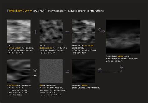 Gaku Moriya On Twitter 「砂埃 土埃テクスチャのつくり方」のご紹介です🐣 ふわっとした粉塵に、ざらざらした粗目の砂を
