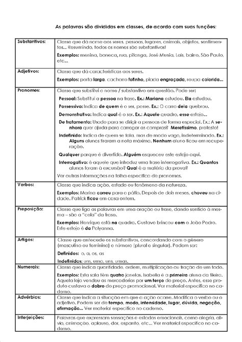 classes gramaticais Português
