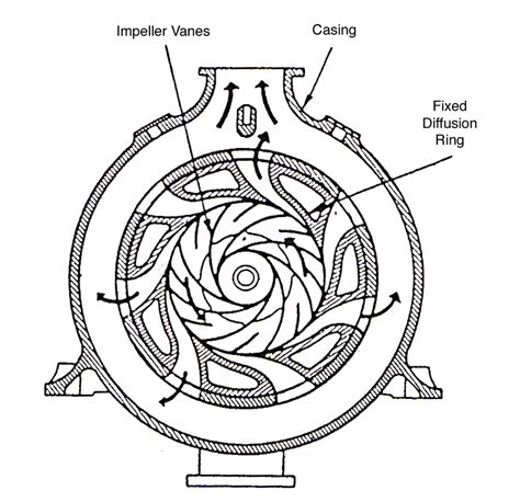 Ime Centrifugal Pumps