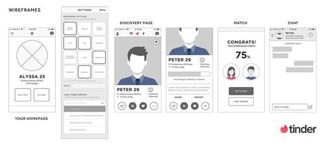 Tinder UI UX Redesign Behance