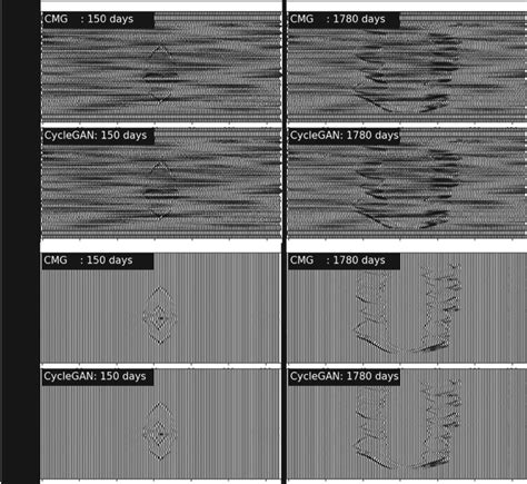 Comparison Of Seismic Amplitude Calculated By The Seismic Model Based