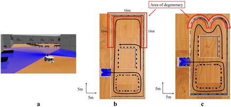Simulation Environment A Robot View B A Top View Of The Environment Download Scientific