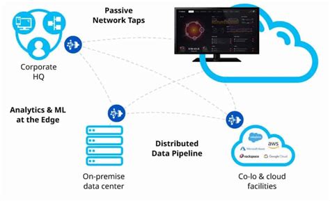Logrhythm Network Detection And Response Ndr