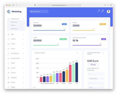 2024 年 10 大 Bootstrap 仪表板模板 Adminlteio Adminlte 中文