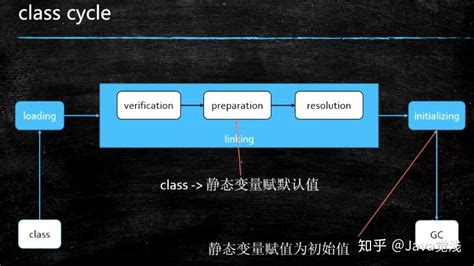 我的jvm（三）：class文件加载过程 知乎