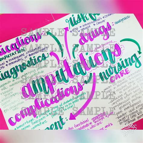 Amputations Nursing Notes Concept Map Medical Surgical Semester Etsy