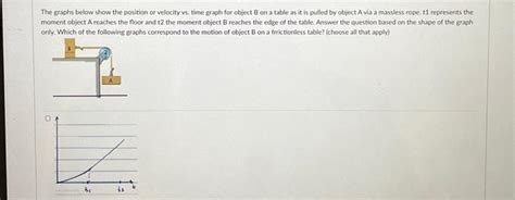 The Graphs Below Show The Position Or Velocity Vs Chegg