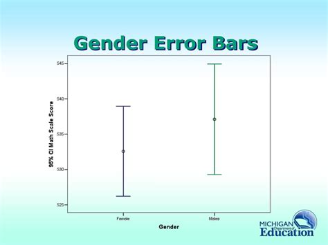Ppt Adequate Yearly Progress Updates Powerpoint Presentation Free