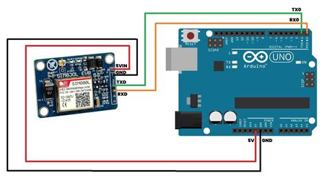Modulo Celular Sim808 Gsm Gprs Gps Ttl Quad Band Arduino Robot Electronica