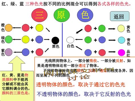 光的色散ppt课件 课件中心 初中物理在线