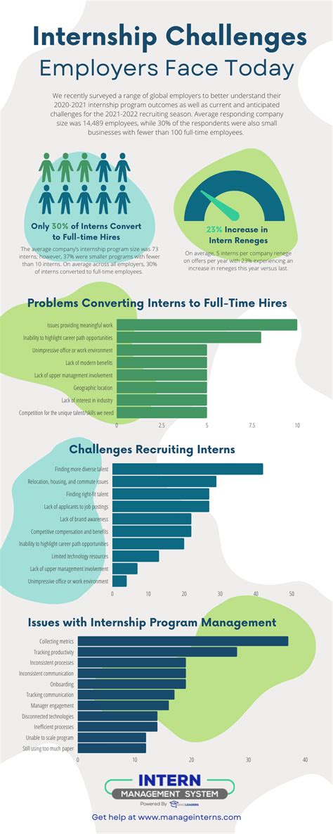 Top 10 Internship Challenges Employers Face Today And The 1 Solution
