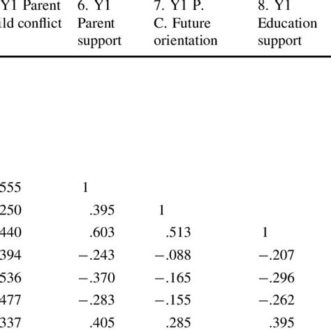 Bivariate Correlation Matrix Download Table