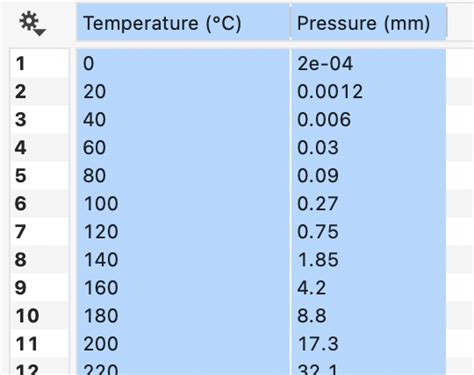 How To Update Data Datagraph Community