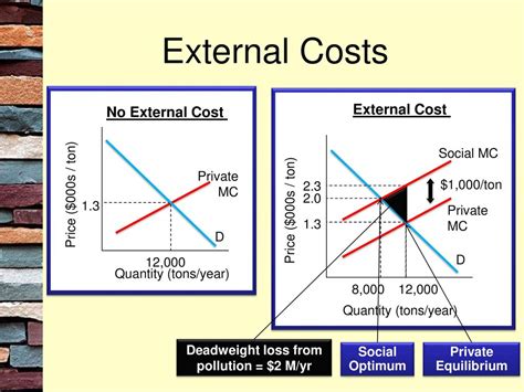 Externalities And Property Rights Ppt Download