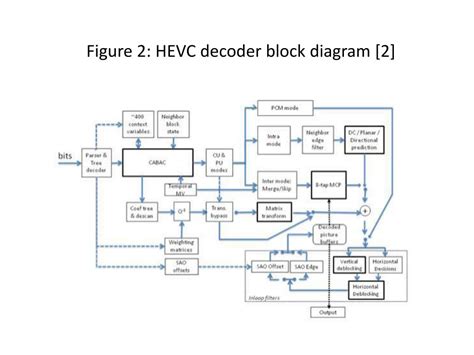 Ppt Analysis Of Motion Estimation Algorithm Hevc Using Multi Core