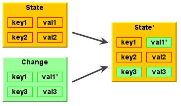 The JGraph Tutorial