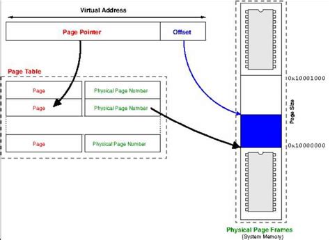 Memory Protection From The CPU How Does It Work ITIGIC