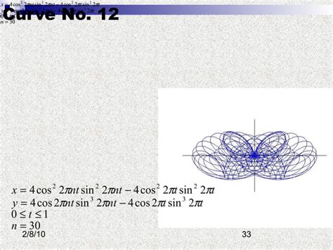 Beautiful Mathematical Curves 11 20 Odp