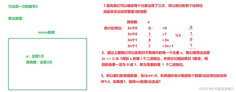 算法思想总结：位运算位运算的思想csdn Csdn博客