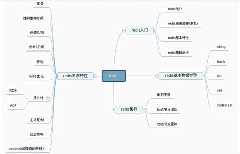 拒绝内卷!alibaba全新出品redis源码学习指南(终极版)限时开源 知乎 拒绝内卷!alibaba全新出品redis源码学习指南(终极版)限时开源 知乎