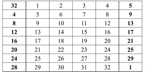 第二十一讲 Des的轮函数及密钥编排des轮函数有哪些操作组成 Csdn博客 第二十一讲 Des的轮函数及密钥编排des轮函数有哪些操作组成 Csdn博客