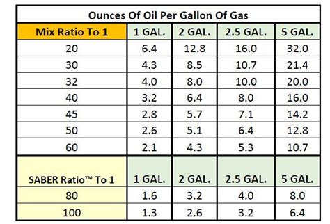 32 To 1 Gas Oil Mix Calculator