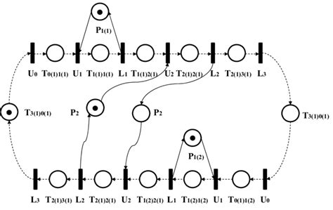 A Teg Model For A Dual Armed Cluster Tool With The Swap Sequence